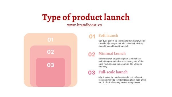 Launching sản phẩm là gì? Các giai đoạn trong quá trình ra mắt sản phẩm